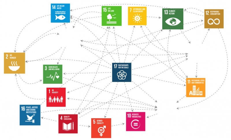 SDG Linkages | Insight Maker