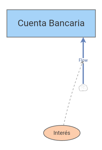 Cuenta bancaria 2024 | Insight Maker