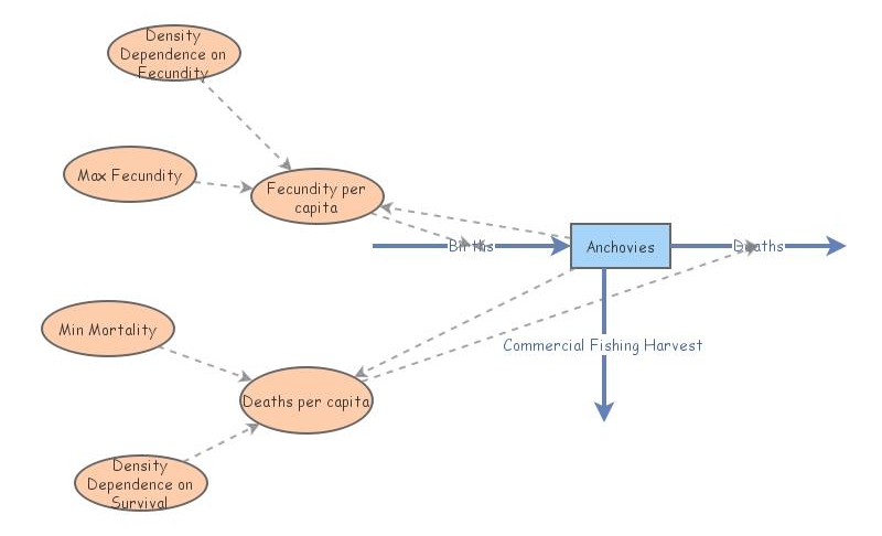 Lab 2: Exercise 2 | Insight Maker