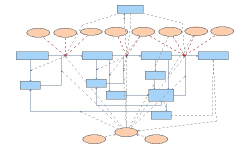 New TDM Basic Uncertainty Model with added detail | Insight Maker