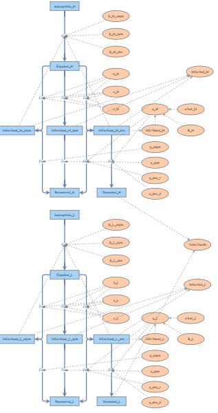 Benchmark | Insight Maker