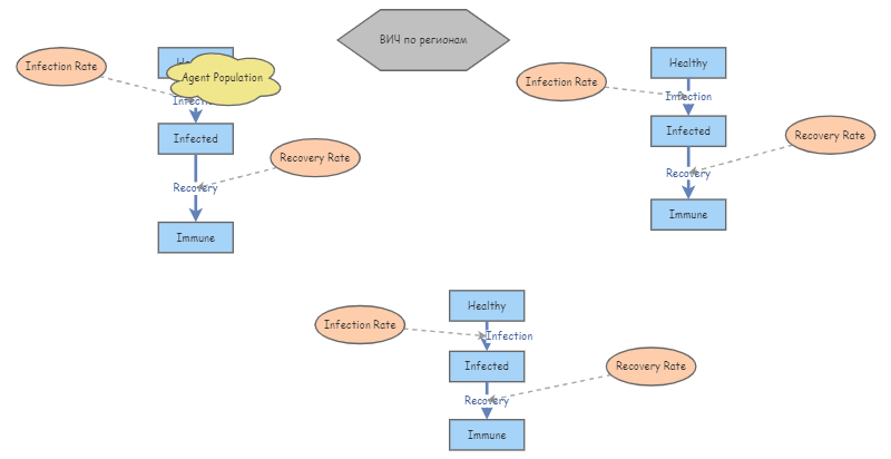 My insight correct countries | Insight Maker