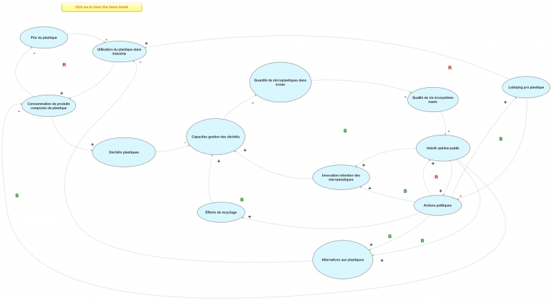 Qtté plastique ocean | Insight Maker
