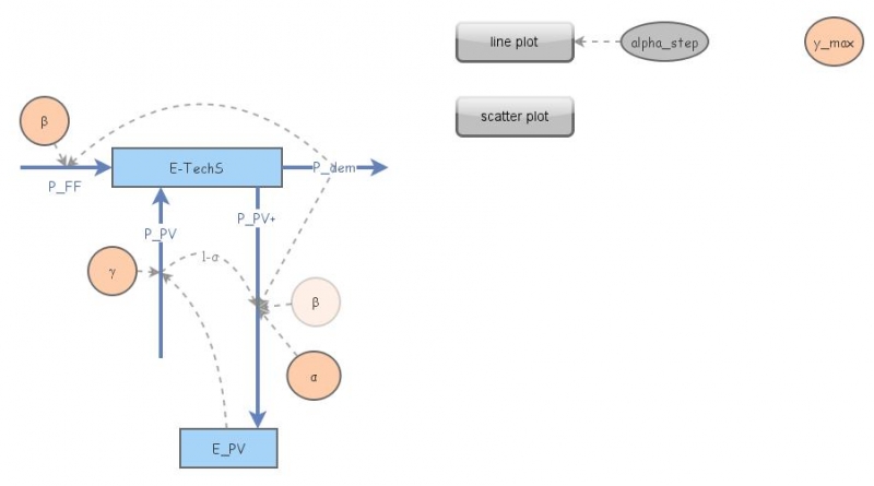 Clone of plot-experiment | Insight Maker Clone of plot-experiment | Insight Maker
