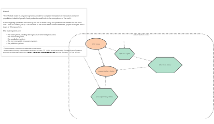 Clone of The World3 Model: Classic World Simulation | Insight Maker