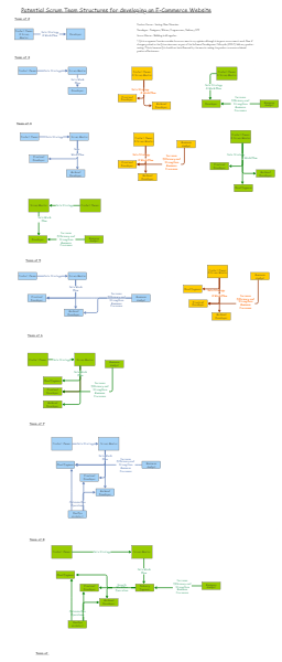 Scrum Teams | Insight Maker