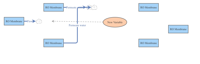 My Insight | Insight Maker