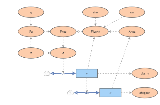 Model 5 | Insight Maker