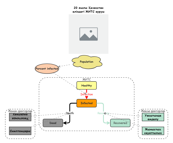 ЖИТС | Insight Maker