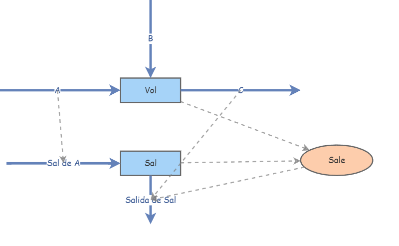 Lab Lago | Insight Maker