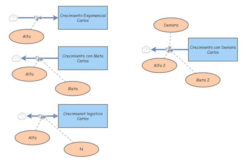 Modelo | Insight Maker