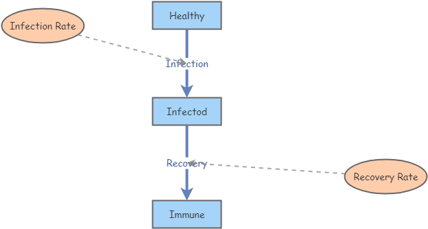 пример | Insight Maker