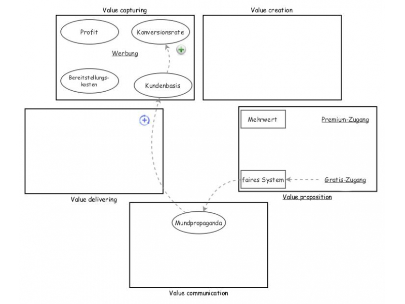 Clone of casual loop diagram | Insight Maker