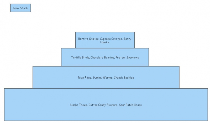 Energy Pyramid | Insight Maker