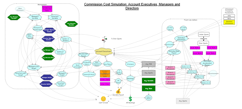 Clone of Shared Commission Cost Simulator | Insight Maker