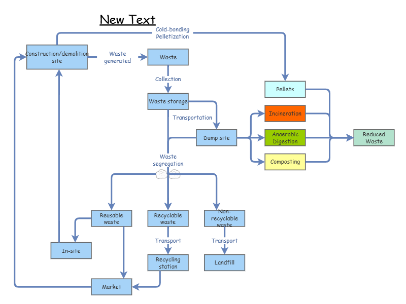 Waste stock & flow | Insight Maker