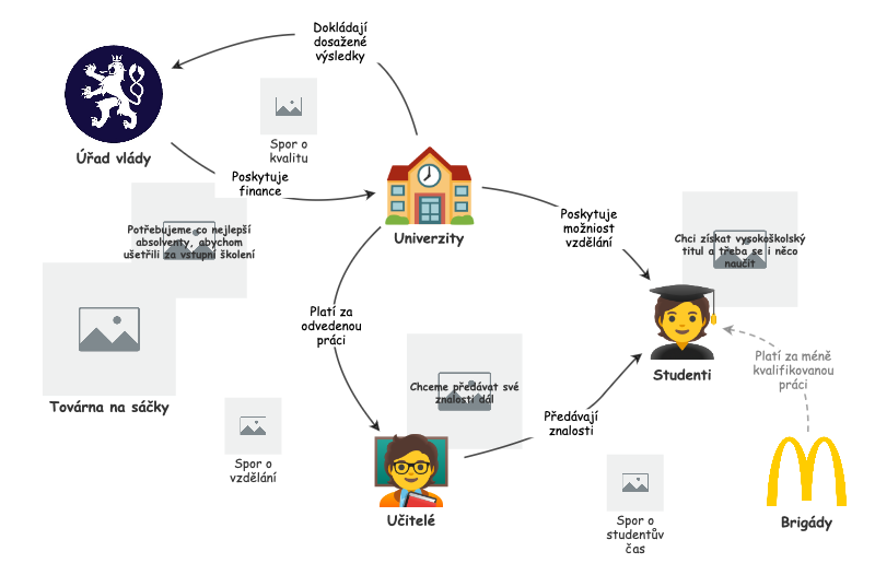 OSA Rich Picture | Insight Maker