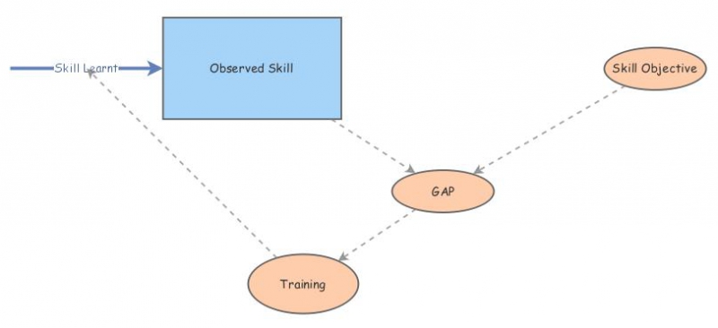 Software Training System | Insight Maker