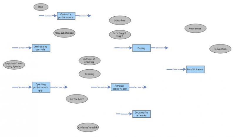 Doping Stocks & Flows | Insight Maker