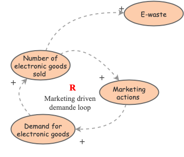 E-waste | Insight Maker