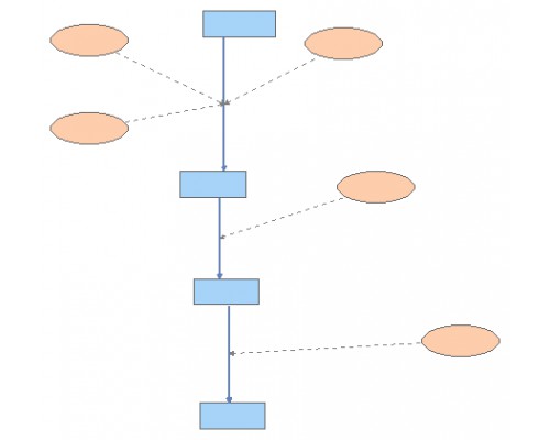 naim azar | Insight Maker