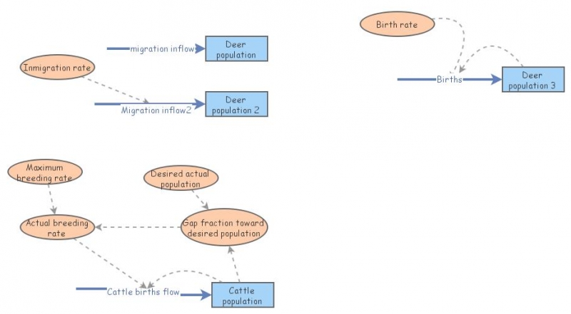 primer intento | Insight Maker