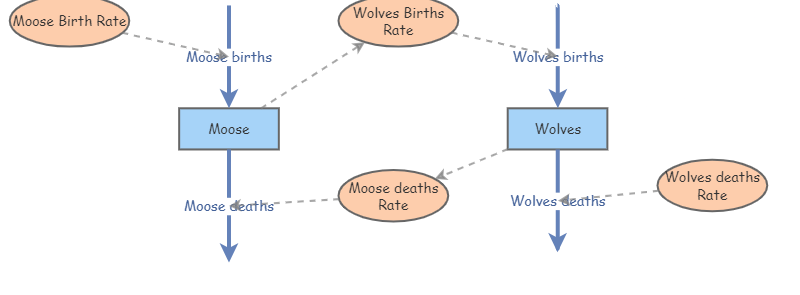 TUTORIAL_02 | Insight Maker