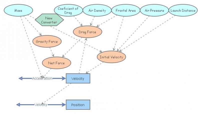 Model Rocket Flight | Insight Maker