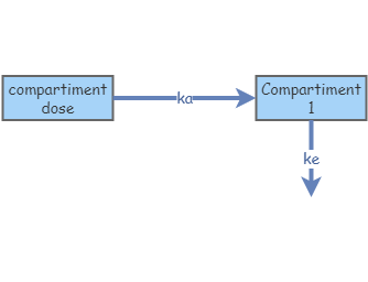 modélisation médicaments | Insight Maker