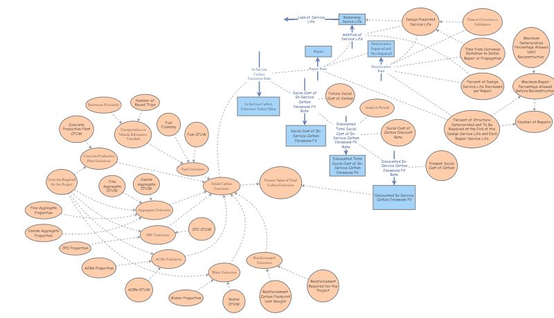 Paper #1 SD Model V14.2 - BCSA Reinforced Concrete Element - Sustainability-Resiliency Analysis ...