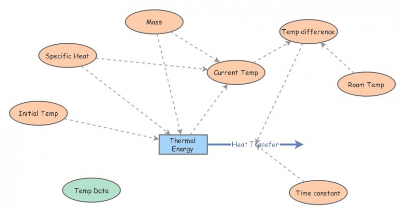Heat Transfer Model (CR) | Insight Maker