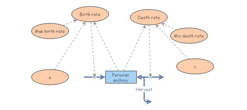lab 2 exercise 2 | Insight Maker