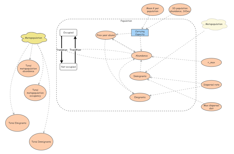 AB metapopulation model | Insight Maker