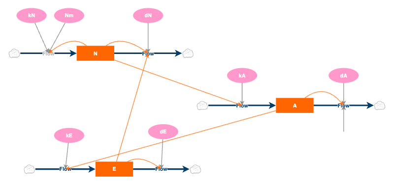 assignment 2 | Insight Maker