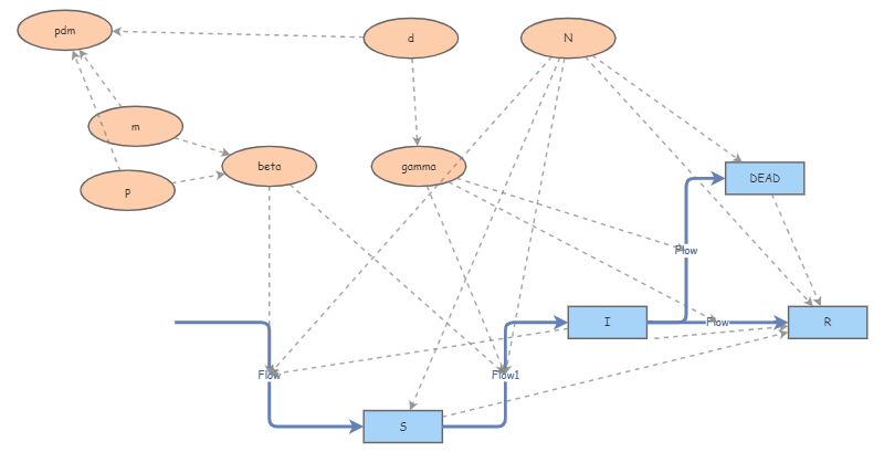 SIR Model | Insight Maker