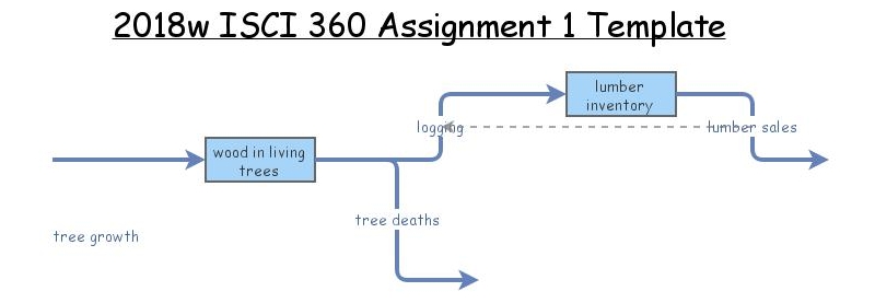 Clone of 2018w ISCI 360 Assignment 1 Template | Insight Maker