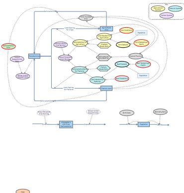 Clone of Deforestation Submodel (story mode) | Insight Maker