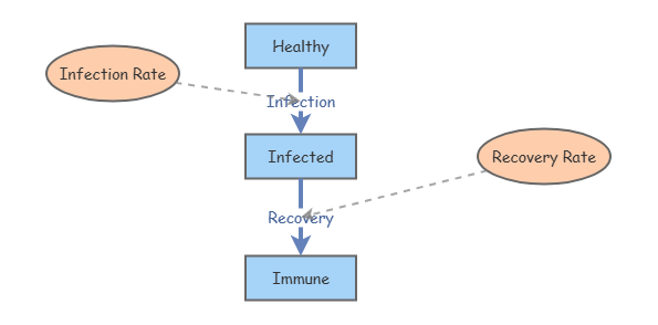 my work | Insight Maker