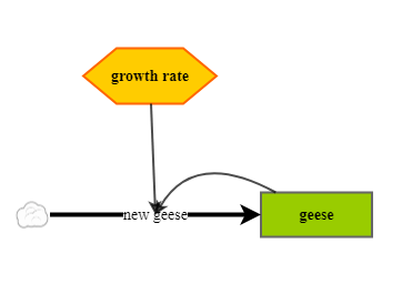 LAB 5 | Insight Maker