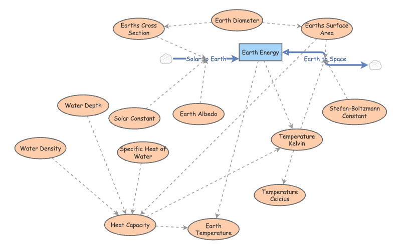 Clone of Senan_LAB3 | Insight Maker