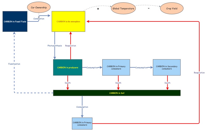 Stock and Flow | Insight Maker