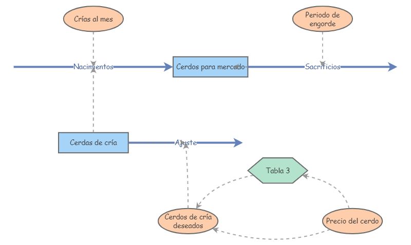 Punto_tres_modelo_dos | Insight Maker
