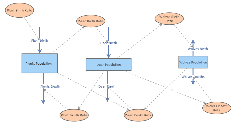 First Insight | Insight Maker