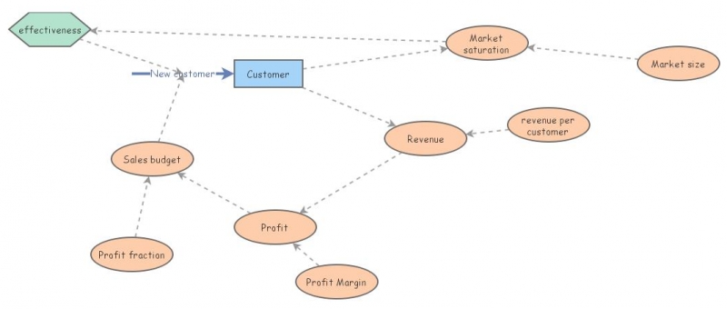 exercise 10 | Insight Maker