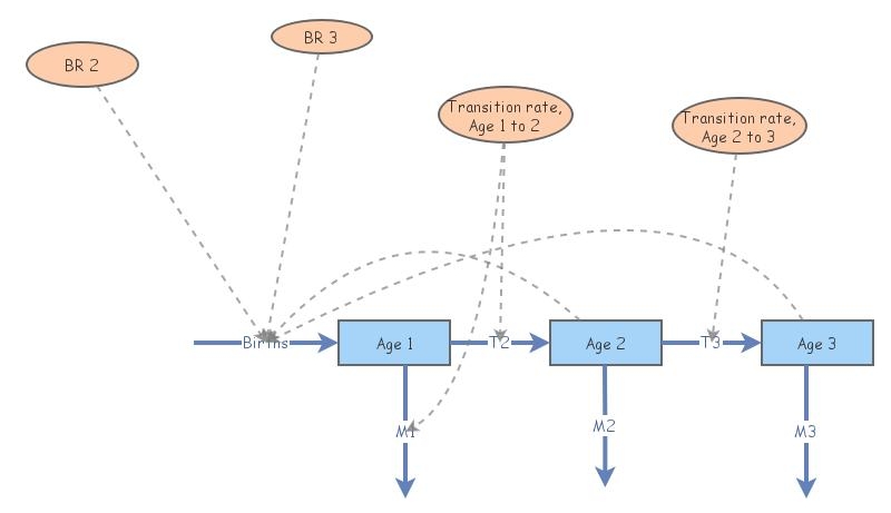 Lab3 Ex3 | Insight Maker