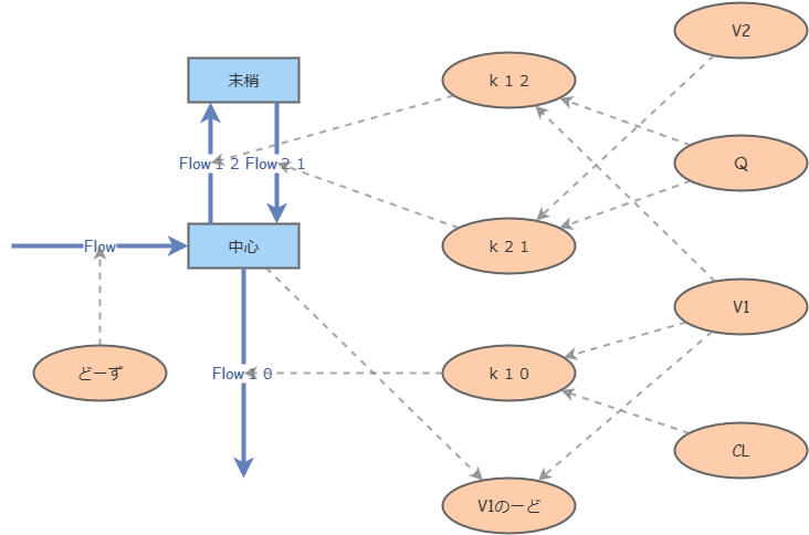 My Insight j | Insight Maker