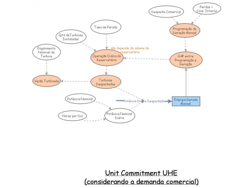 Unit Commitment UHE | Insight Maker