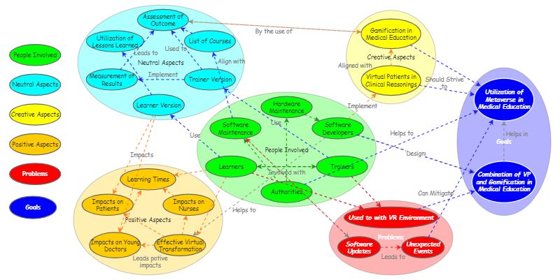 Systemigram | Insight Maker