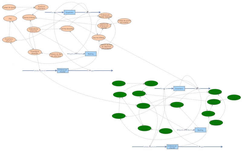 modelo 2 | Insight Maker