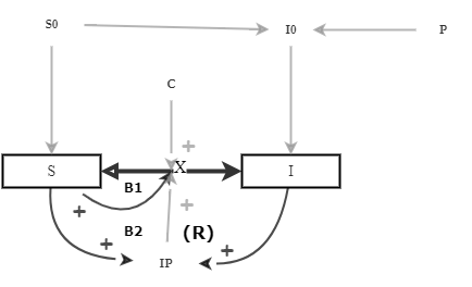 SI-Exercise1&2 | Insight Maker
